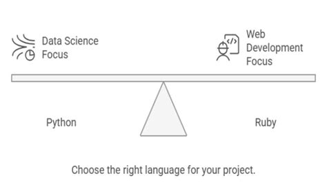 Difference Between Ruby And Python