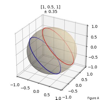 Contours Clipped Surfaces And Line Projection And Slices S3Dlib 3D