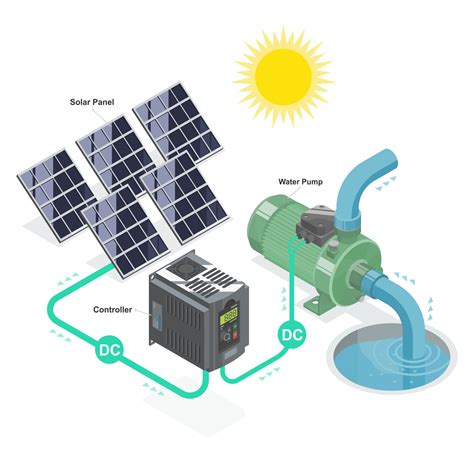 Solar Cell Solar Plant Water Pump Smart Farming Equipment Component System Diagram Isometric