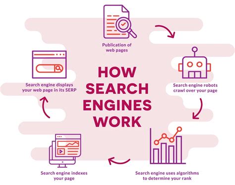 Hacking The System Design How Search Engines Understand And Deliver