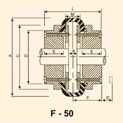 Tyre Coupling Tyre Coupling Manufacturer