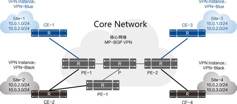 Asterfusion Sonic Based Evpn Vxlan Solution Asterfusion Data Technologies