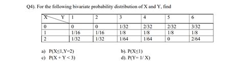 Solved Q For The Following Bivariate Probability Chegg