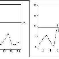 Example Of A 4 Parameter Logistic Curve Where A I 1 B I 8 C I Download Scientific
