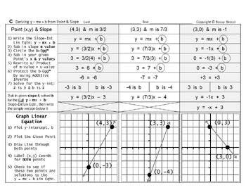 Graph Linear Equations Slides 05 Derive Graph Slope Intercept From Point Slope