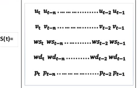 Short Term Wind Power Forecasting Through Stacked And Bi Directional Lstm Techniques Peerj