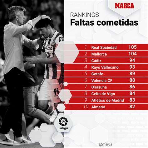 LaLiga SantanderEquipos que han hecho más faltas MARCA