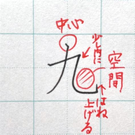漢数字の綺麗な書き方【百・千・万・億】