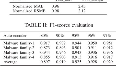 figure 1 from a malware detection approach using malware images and
