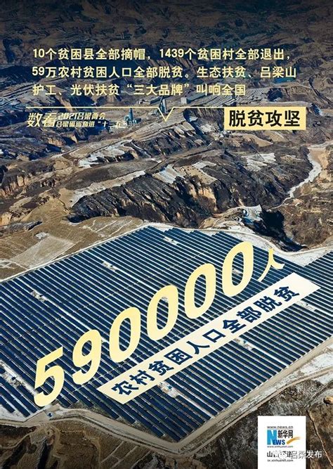 【媒体看吕梁·新华网】6张海报，“数”看吕梁砥砺奋进“十三五”澎湃号·政务澎湃新闻 The Paper