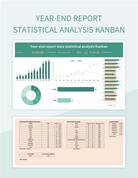 Year End Report Statistical Analysis Kanban Excel Template And Google
