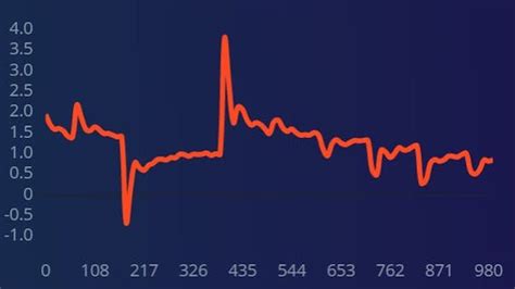 detect motor anomalies using edge ml