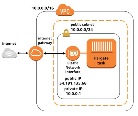 GitHub Jimmoffet Tf Ecs Fargate