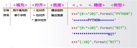 Python字符串操作，切片、拼接、转换python 文档碎片 拼接 Csdn博客