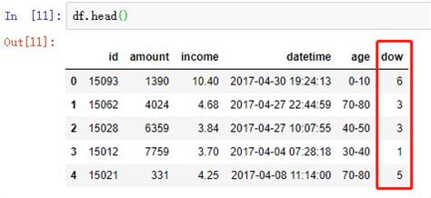 数据预处理 使用 Pandas 进行数值型数据的 标准化 归一化 离散化 二值化 机器快点学习 博客园