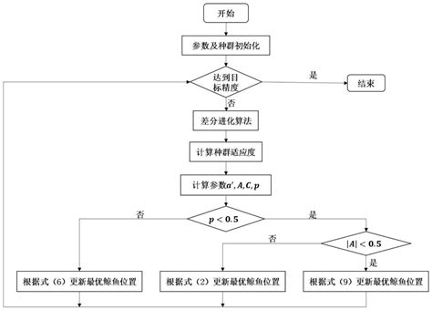 基于改进的鲸鱼优化算法优化极限学习机估计锂离子电池荷电状态的方法