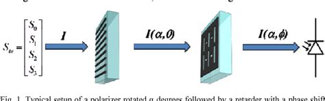 Figure 1 From Surface Normal Reconstruction Using Circularly Polarized