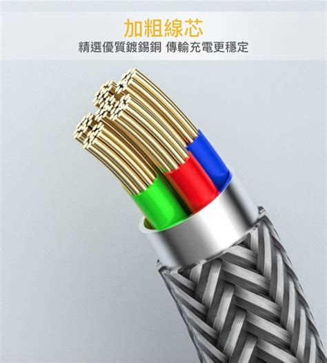 嚴選 Type C雙面盲插 手機平板筆電 Pd3a快充線傳輸線 03m黑 Pchome 24h購物