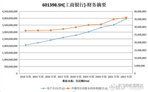 银行为何跌跌不休 银行业净息差从2011年一季度的26持续下降，在去年首次跌穿20之后，今年一季度整体净息差已降至174。因为