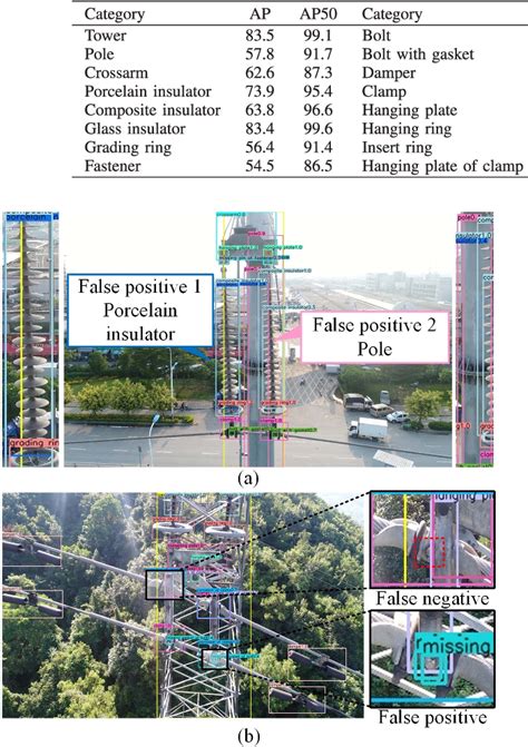 Figure 10 From Component Detection For Power Line Inspection Using A
