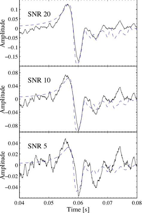 Total Variation Based Methods For Gravitational Wave Denoising Cl
