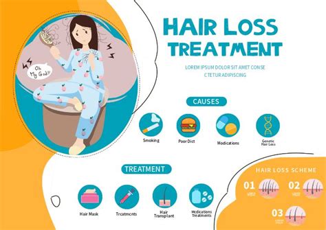 Edit Advertisement For Hair Care Infographic Template For Your Design