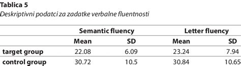 Descriptive Data Of The Verbal Fluency Tasks Download Scientific Diagram