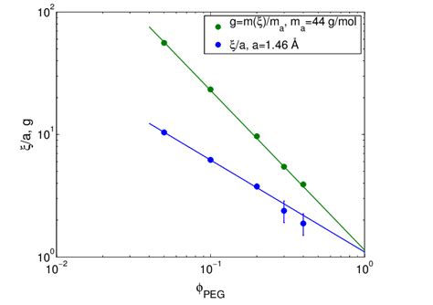 Coherent Differential Scattering Cross Section Per Unit Volume And Unit