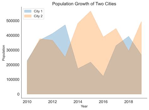 Data Storytelling Displaying Numeric Data Quanthub