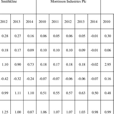 Operating Cycle Ratio Current Ratio Turnover Rate And Net Profit