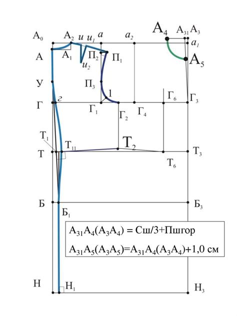 Расчет и построение чертежа основы конструкции женской плечевой одежды Online Presentation