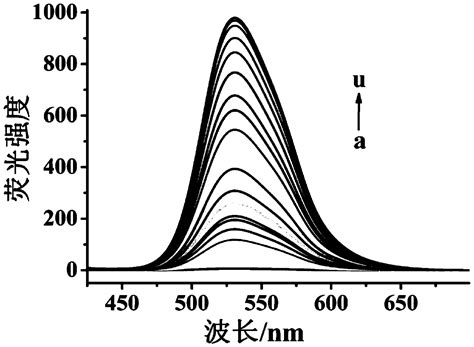 Fluorescent Probe For Detecting Cysteine Synthetic Method Of