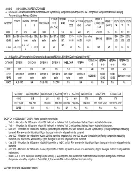 2012 2013 Usfa Age Classification Restrictions Pdf Fencing Olympic Sports