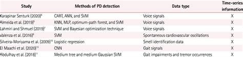 Comparison Of Previous Machine Learning Approaches For Pd Detection Download Scientific Diagram