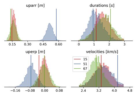 Example 5 Kinematic Finite Fault Estimation — Beat 203 Documentation