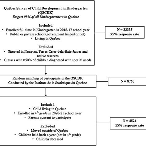 Sampling Methods For The Current Study Download Scientific Diagram