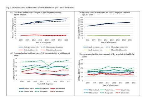 Sex And Ethnicity Modified High 1 Year Mortality In Patients In