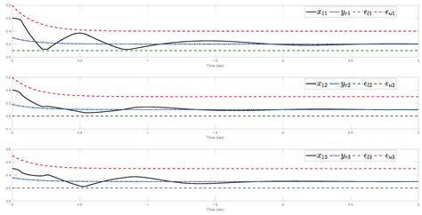 Zero Error Prescribed Time Tracking Control For Switched Non Square Mimo Nonlinear Systems