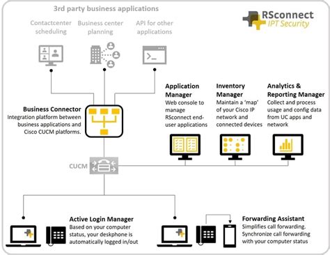 Solutions Overview RSconnect