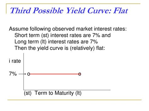 fnce 4070 financial markets and institutions ppt download