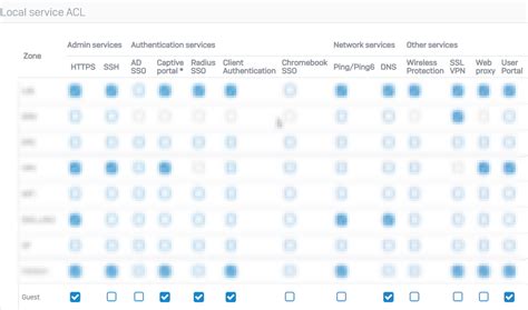 Captive Portal For Vlan Discussions Sophos Firewall Sophos Community Connect Learn And