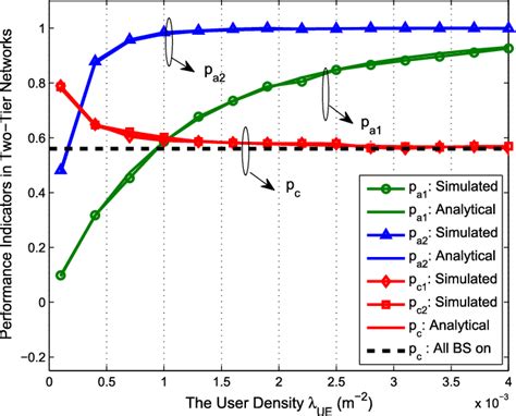 Figure 11 From Optimization Of Base Station Density For High Energy Efficient Cellular Networks