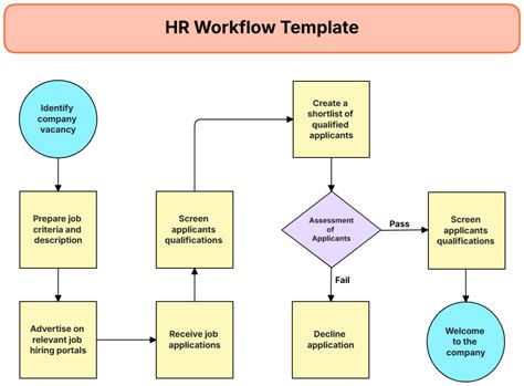 Free Sample Hr Professional Bio Template To Edit Online