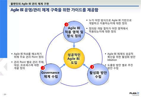 Tableau Leader Of Agile Bi Ppt