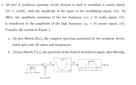 Solved A Nonlinear Squaring Circuit Element Is Used To