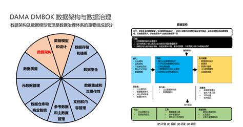 数据治理与数据中台架构