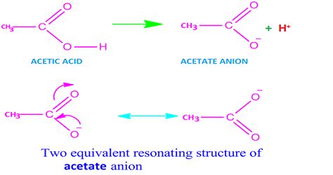 Why Acetic Acid Is More Acidic Than Phenol And Why Phenol Are More