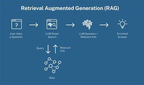 Artificialintelligence Machinelearning Deeplearning Coding