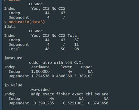 Why Are My Odds Ratio Confidence Intervals So Wide Cross Validated