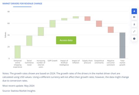 Commercetools Composable Software Architecture Meets Customer Demand For More Personalized